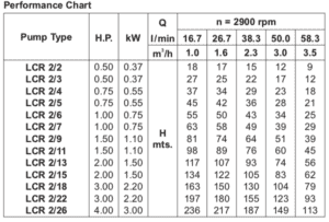 lubi performance chart
