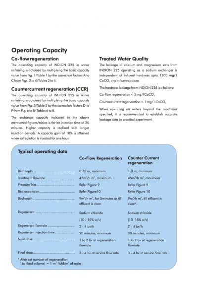 INDION 225 Na - Ion Exchange Resin (50 Litres)